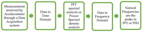 Development and Validation of a LabVIEW Automated Software System for ...