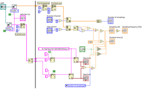 Development and Validation of a LabVIEW Automated Software System for Displacement and Dynamic ...