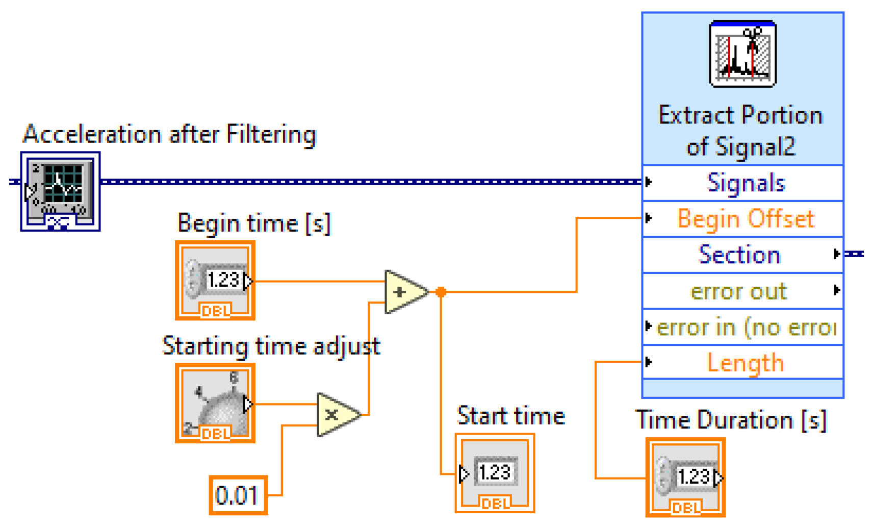 Development And Validation Of A Labview Automated Software System For Displacement And Dynamic