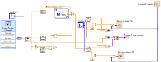Development and Validation of a LabVIEW Automated Software System for ...