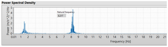 Development and Validation of a LabVIEW Automated Software System for ...