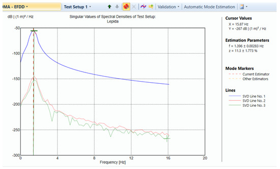 Development and Validation of a LabVIEW Automated Software System for ...