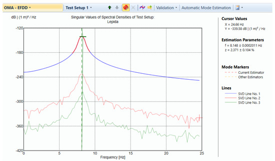 Development and Validation of a LabVIEW Automated Software System for ...
