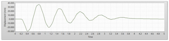 Development and Validation of a LabVIEW Automated Software System for ...