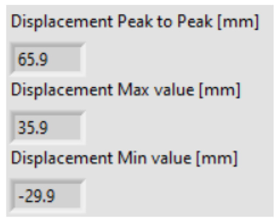 Development and Validation of a LabVIEW Automated Software System for ...