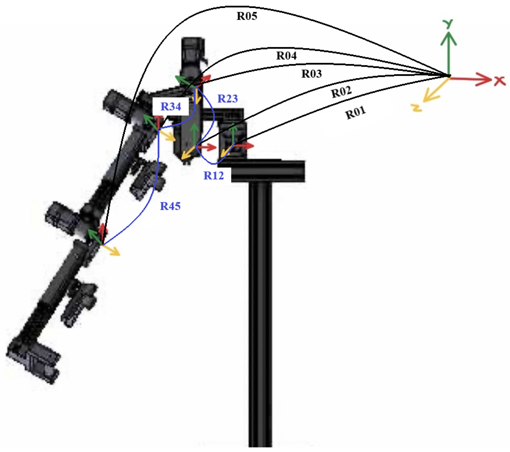 Modeling Of Human Exoskeleton Alignment And Its Effect On The Elbow
