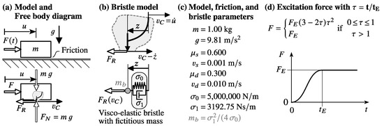 A Second-Order Dynamic Friction Model Compared to Commercial Stick–Slip ...