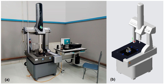 Modelling and Simulating the Digital Measuring Twin Based on CMM
