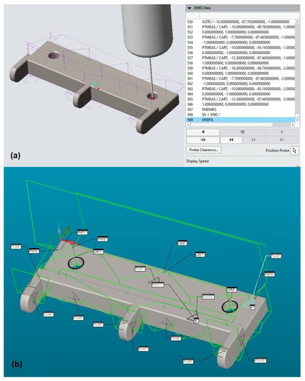Modelling and Simulating the Digital Measuring Twin Based on CMM