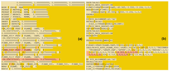 Modelling and Simulating the Digital Measuring Twin Based on CMM