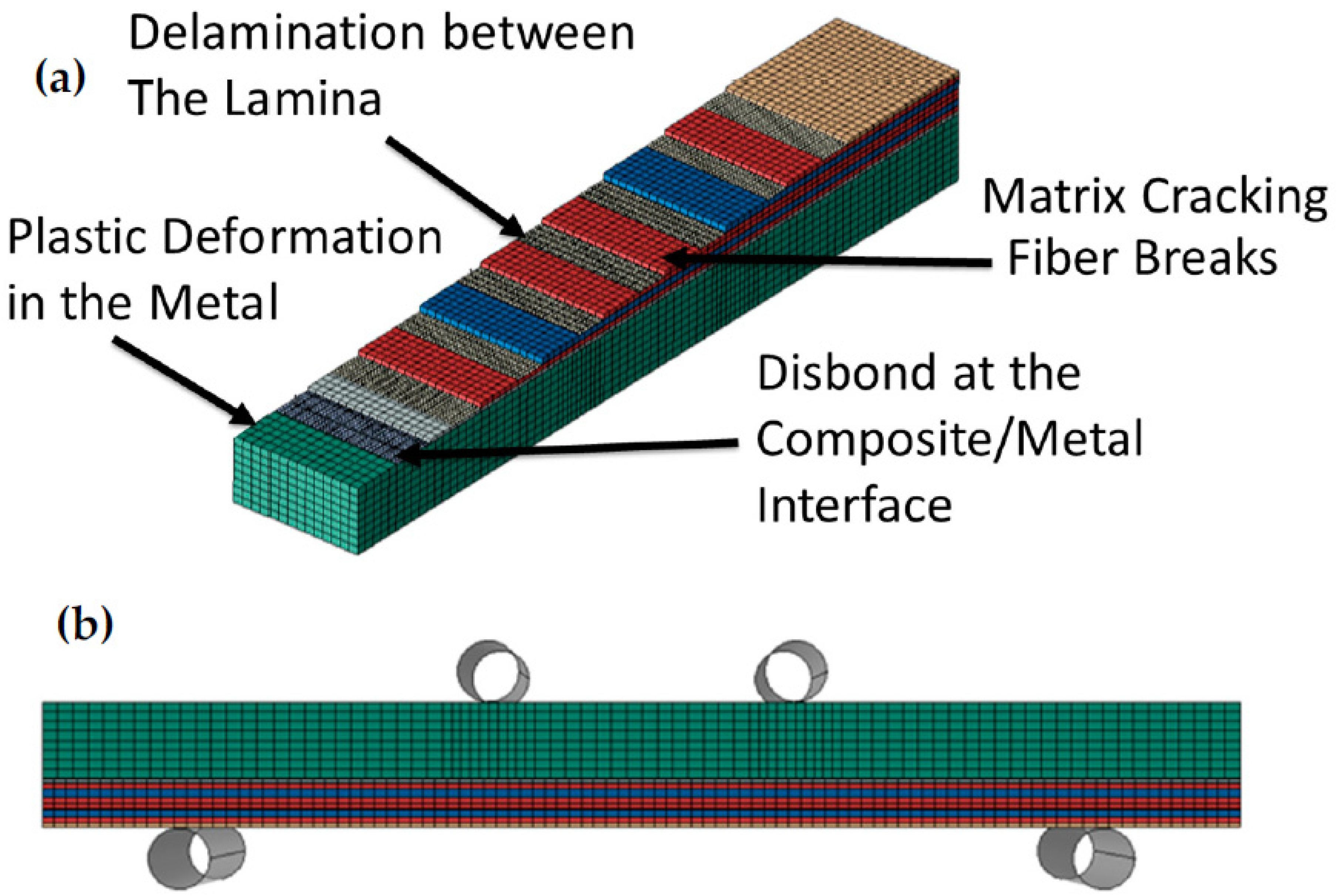 Modelling | Free Full-Text | Reduced-Dimension Surrogate Modeling to Characterize the Damage ...