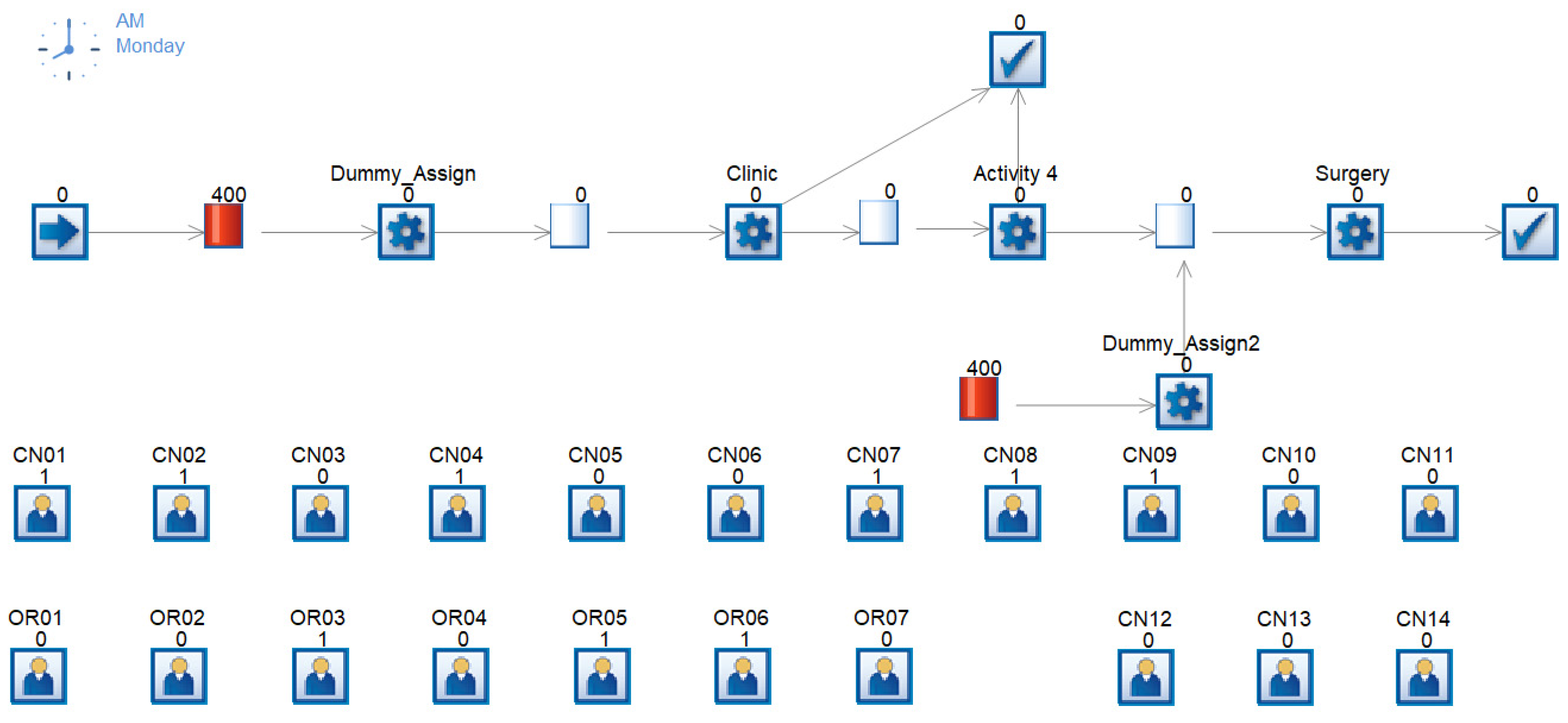 Using Discrete-Event Simulation to Balance Staff Allocation and Patient ...