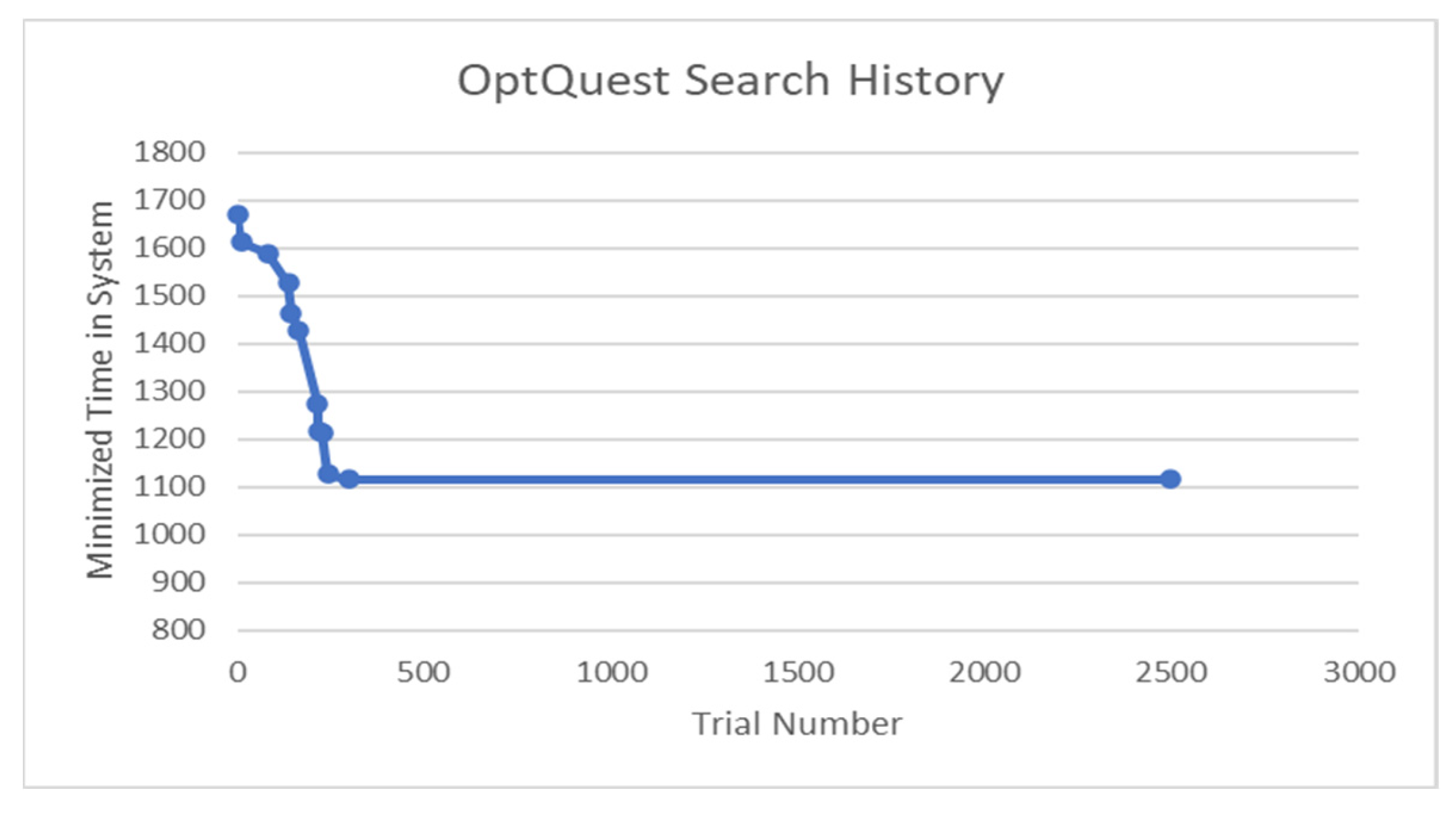 Using Discrete-Event Simulation to Balance Staff Allocation and Patient Flow between Clinic and ...