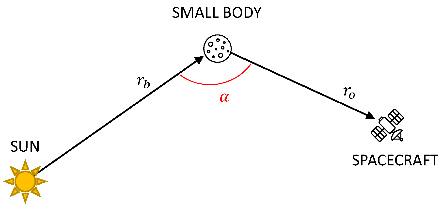 Modelling Detection Distances to Small Bodies Using Spacecraft Cameras