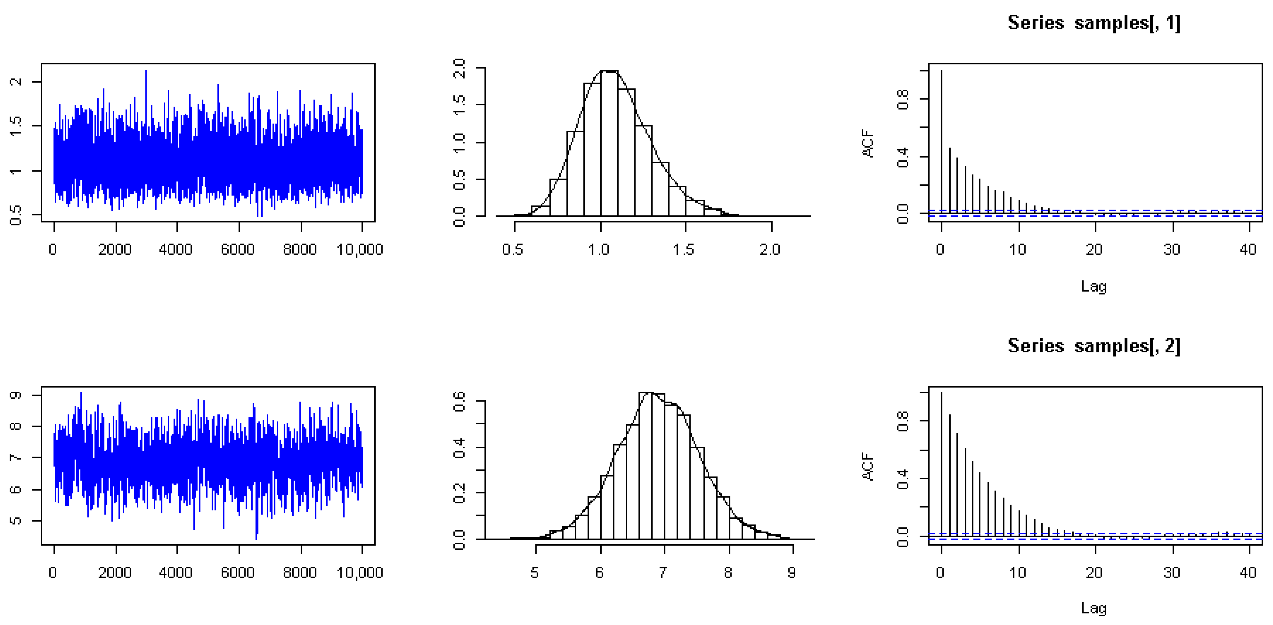 Generalized Fiducial Inference for the Generalized Rayleigh Distribution