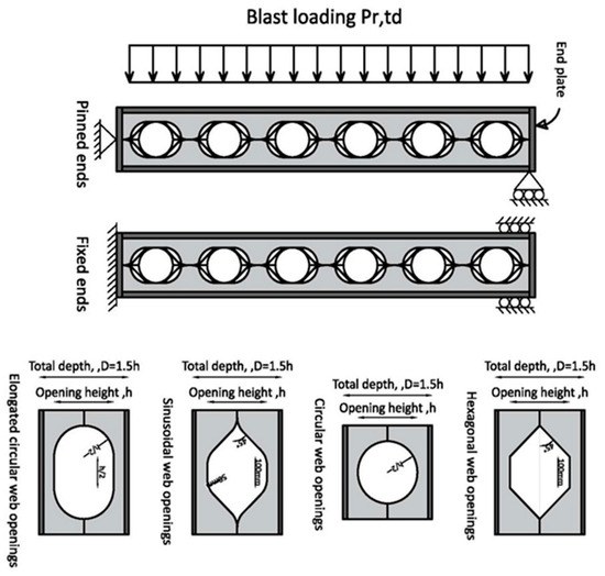 Finite Element Modeling and Analysis of Perforated Steel Members under ...