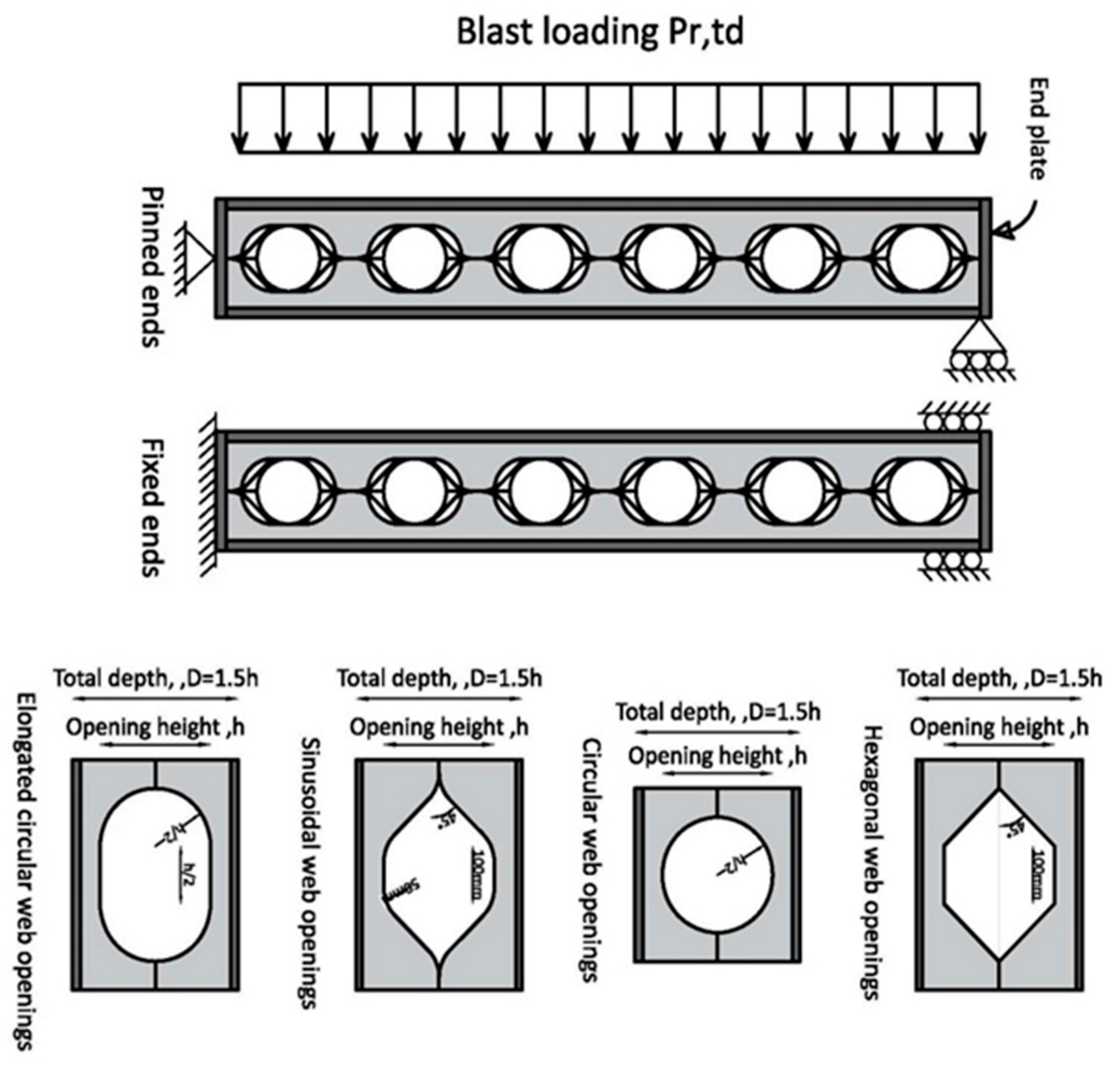 Modelling | Free Full-Text | Finite Element Modeling and Analysis of Perforated Steel Members ...
