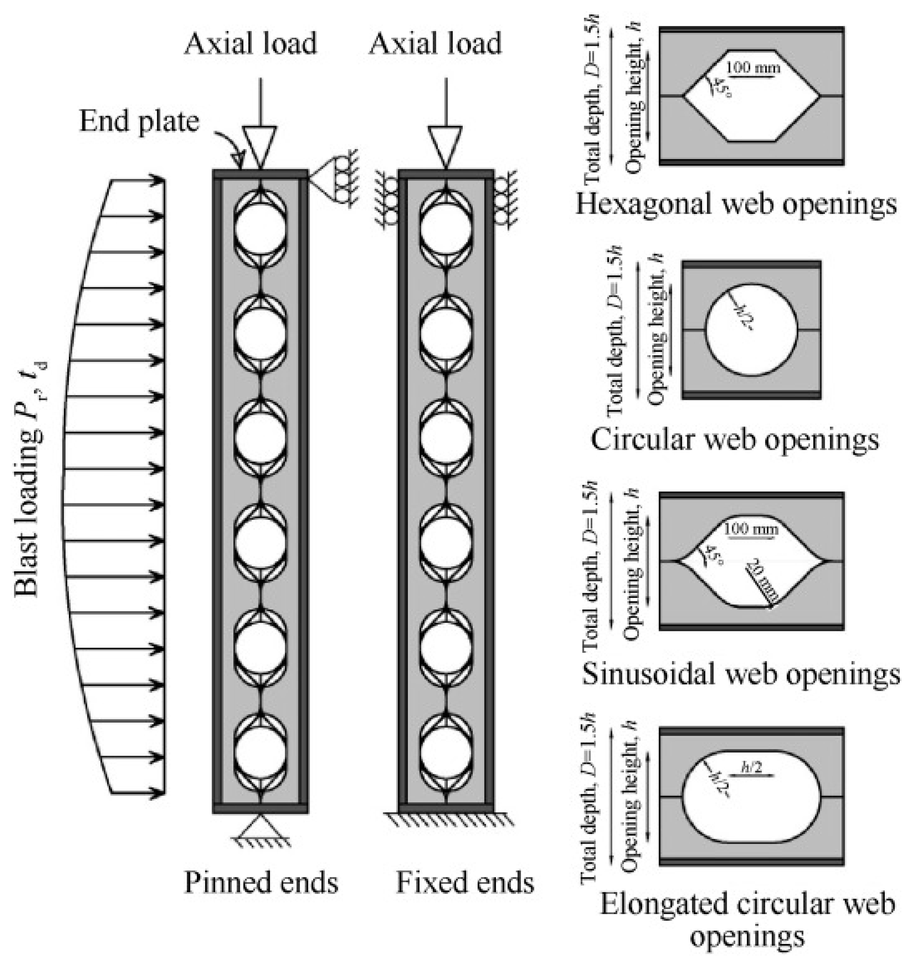 Finite Element Modeling and Analysis of Perforated Steel Members under ...