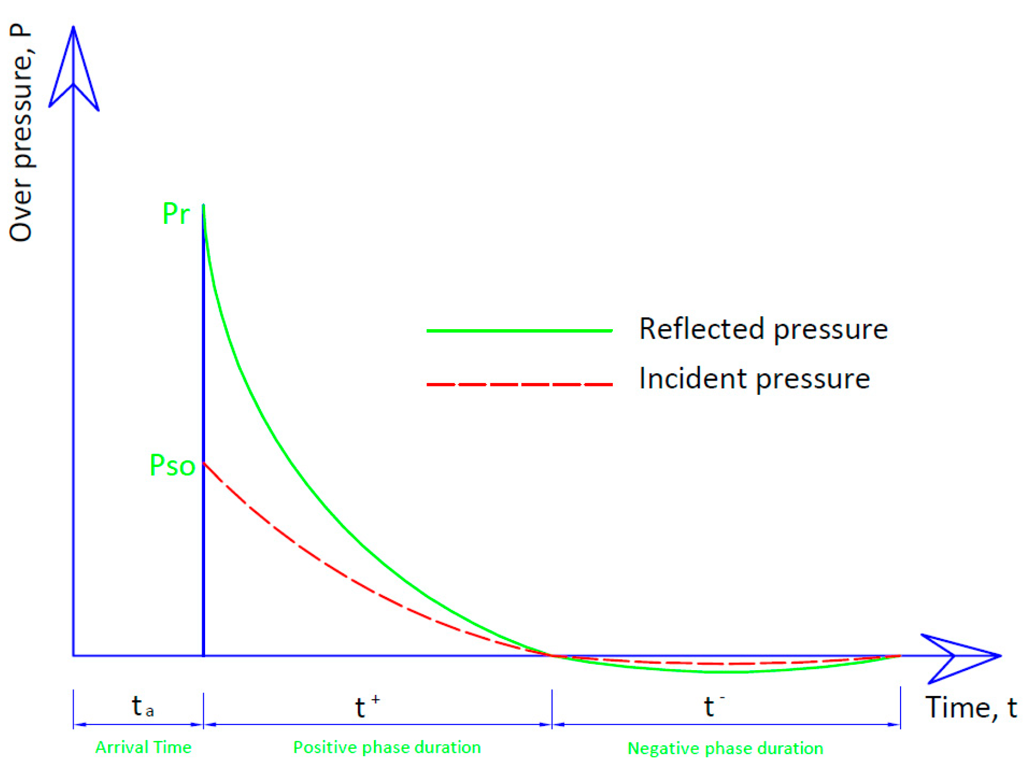 Finite Element Modeling and Analysis of Perforated Steel Members under ...