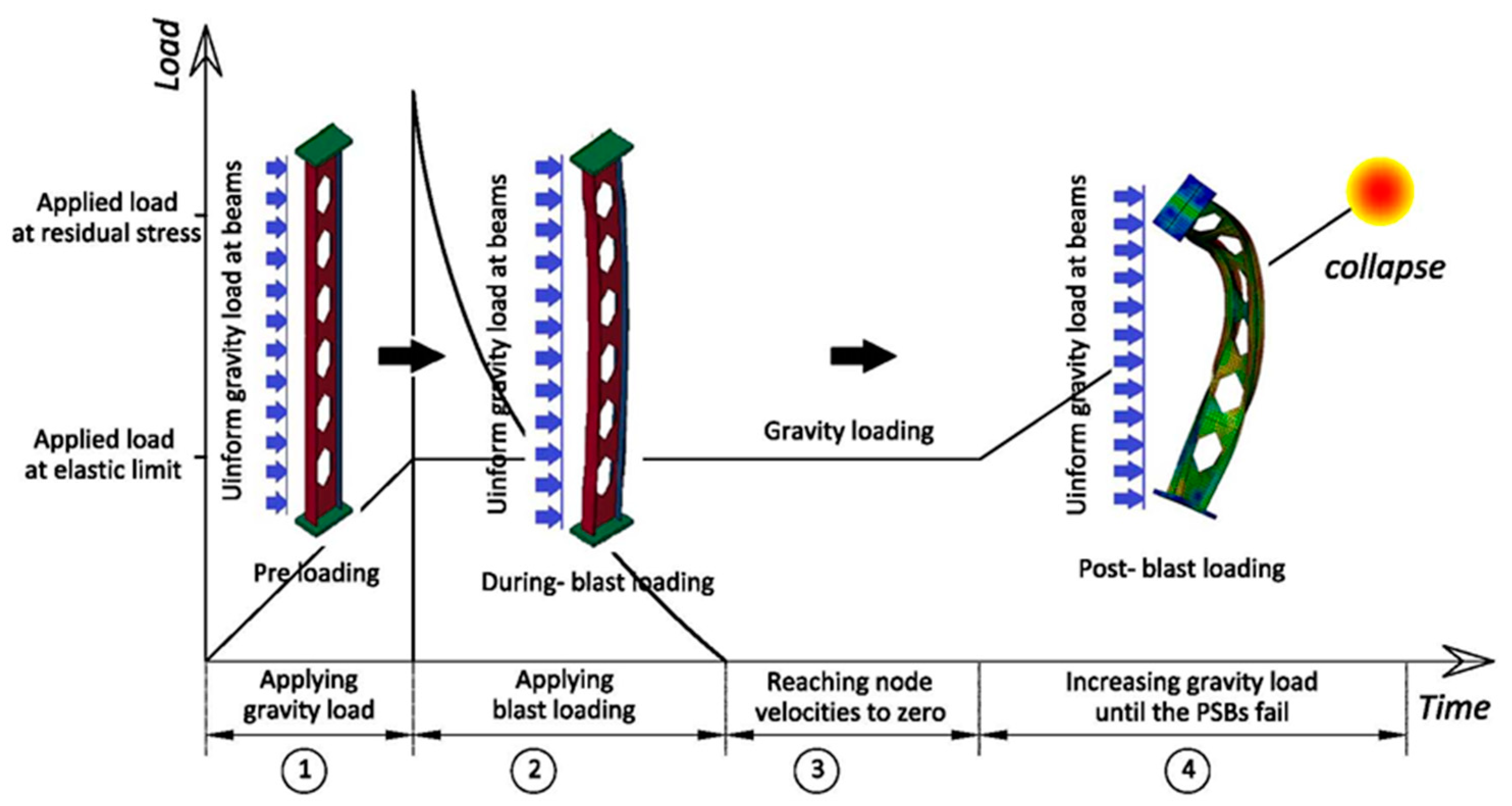 Modelling | Free Full-Text | Finite Element Modeling and Analysis of ...