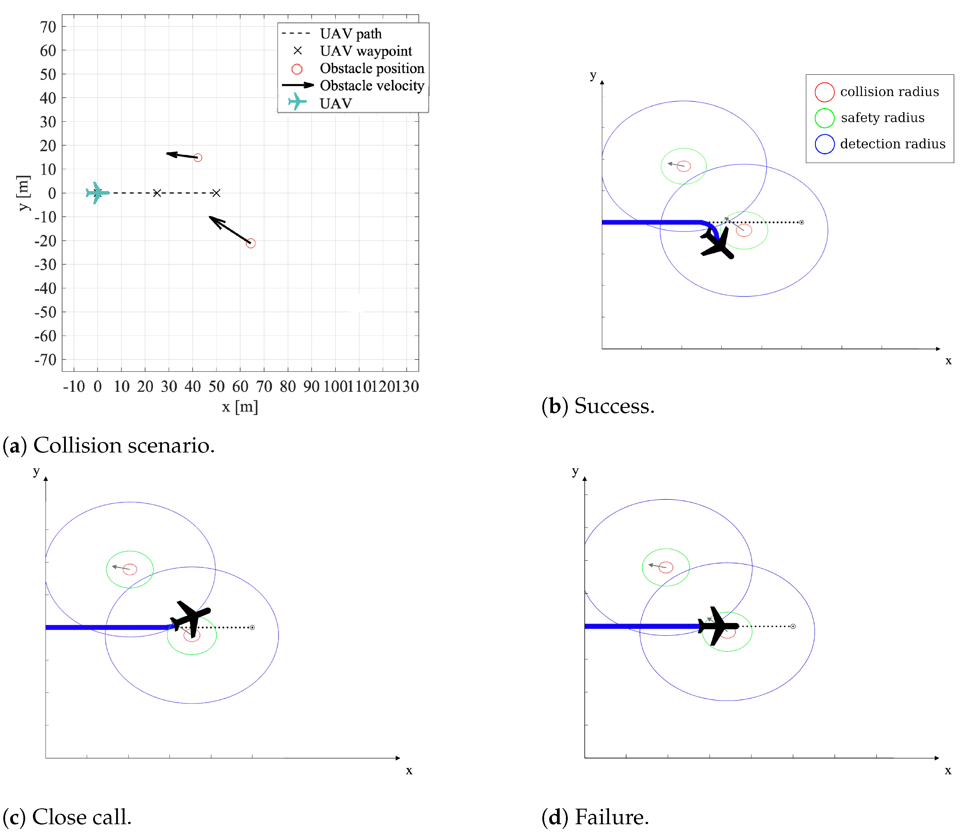 Modelling Free Full Text Optimal Multi Sensor Obstacle Detection System For Small Fixed Wing