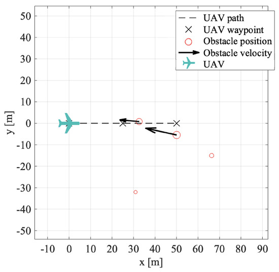 Modelling | Free Full-Text | Optimal Multi-Sensor Obstacle Detection System for Small Fixed-Wing ...