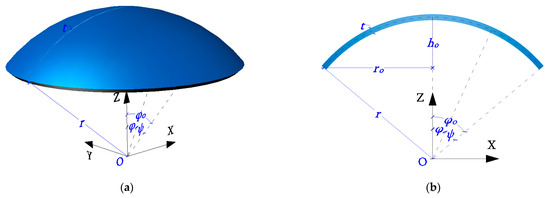 Finite Element In-Depth Verification: Base Displacements of a Spherical ...