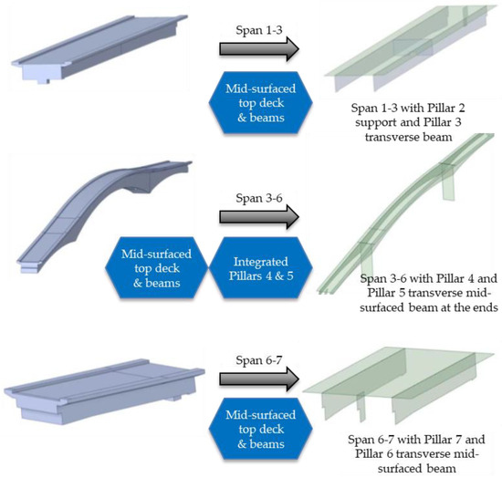 Modelling | Free Full-Text | Shell-Based Finite Element Modeling of ...