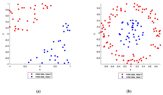 Stepwise Regression for Increasing the Predictive Accuracy of ...