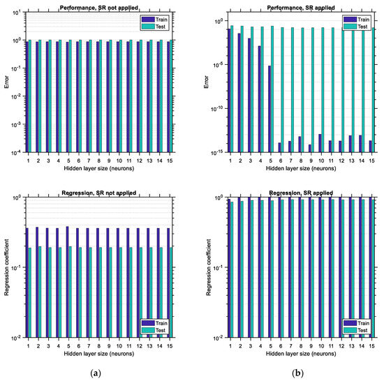 Stepwise Regression For Increasing The Predictive Accuracy Of Artificial Neural Networks