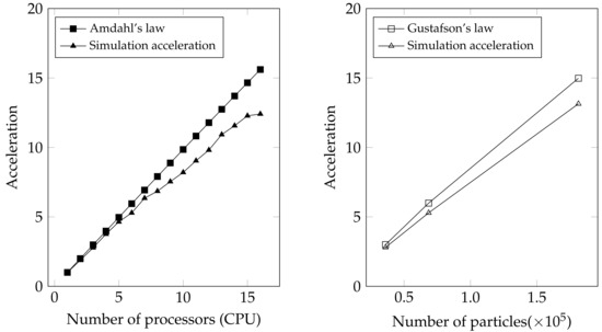 An Efficient Explicit Moving Particle Simulation Solver for Simulating Free Surface Flow on ...