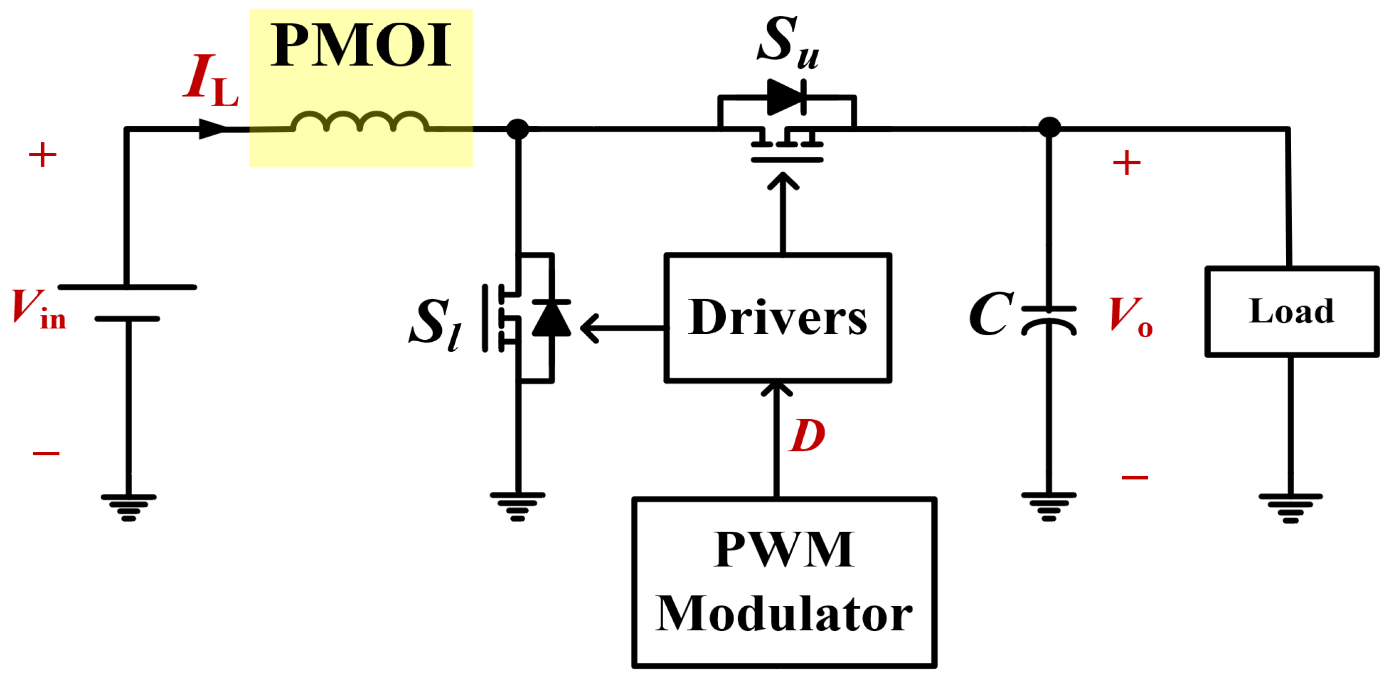 Modeling and Simulation of a Planar Permanent Magnet On-Chip Power Inductor