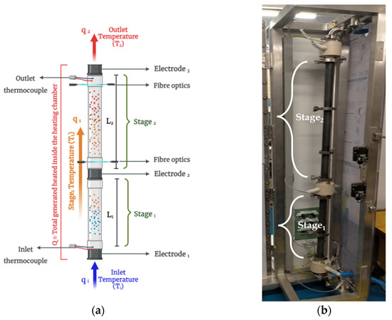 Model Validation and Real-Time Process Control of a Continuous Flow ...