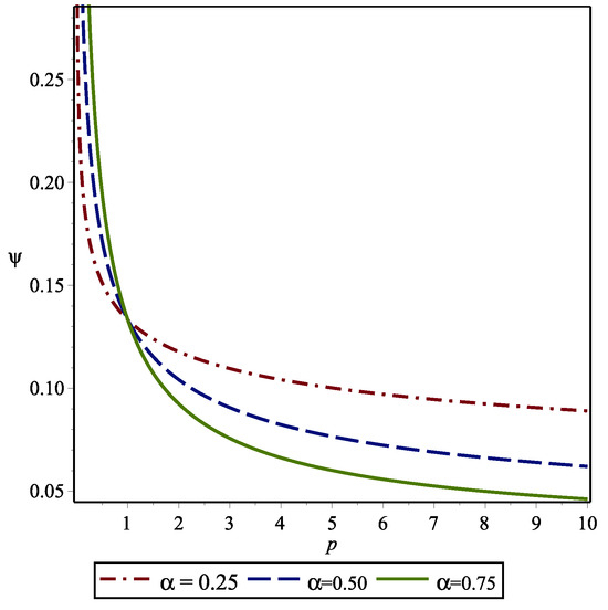 Modelling | Free Full-Text | A Semi-Explicit Algorithm for Parameters Estimation in a Time ...