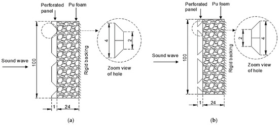 Analysing the Impact of 3D-Printed Perforated Panels and Polyurethane ...