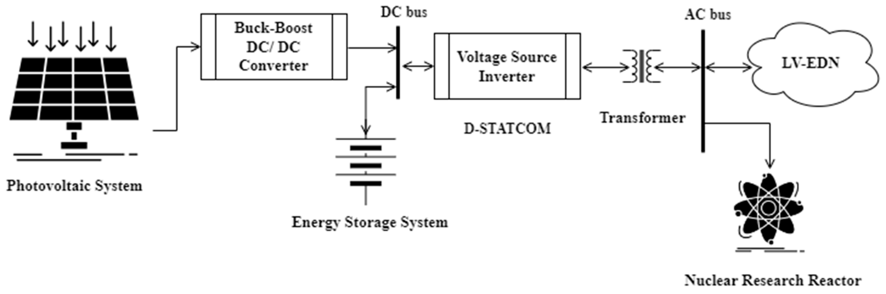 Chernobyl Disaster Optimizer Based Optimal Integration Of Hybrid Photovoltaic Systems And