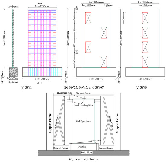 Finite Element Modeling and Analysis of RC Shear Walls with Cutting-Out ...