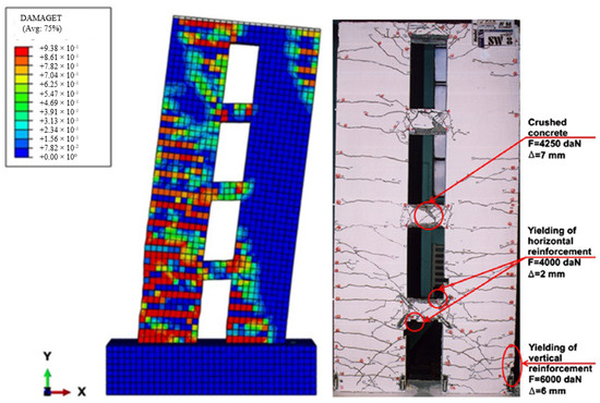 Finite Element Modeling and Analysis of RC Shear Walls with Cutting-Out Openings