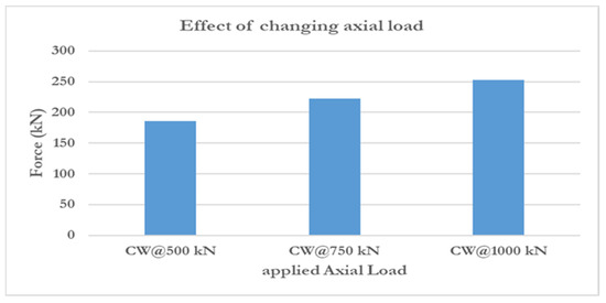 Finite Element Modeling and Analysis of RC Shear Walls with Cutting-Out Openings