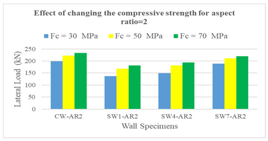 Finite Element Modeling and Analysis of RC Shear Walls with Cutting-Out Openings