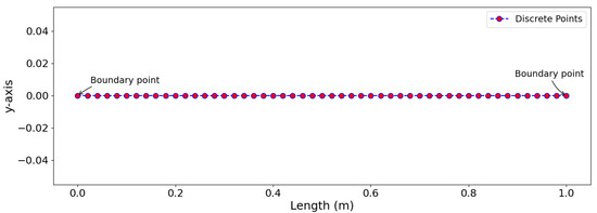 Physics-Informed Neural Network for Solving a One-Dimensional Solid Mechanics Problem