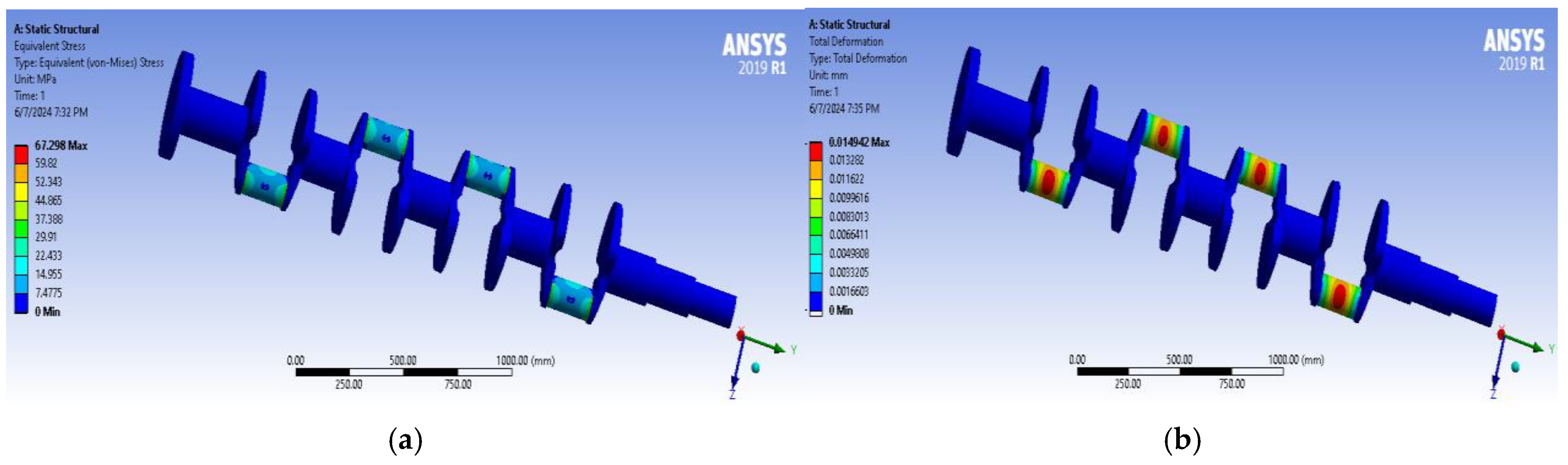 Modeling and Simulation of Material Type Effects on the Mechanical ...
