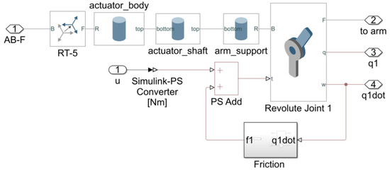 Modeling, Simulation, and Control of a Rotary Inverted Pendulum: A Reinforcement Learning-Based ...