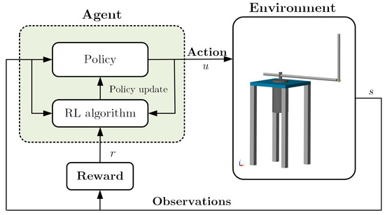 Modeling, Simulation, and Control of a Rotary Inverted Pendulum: A Reinforcement Learning-Based ...