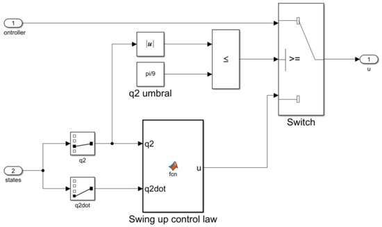 Modeling, Simulation, and Control of a Rotary Inverted Pendulum: A Reinforcement Learning-Based ...