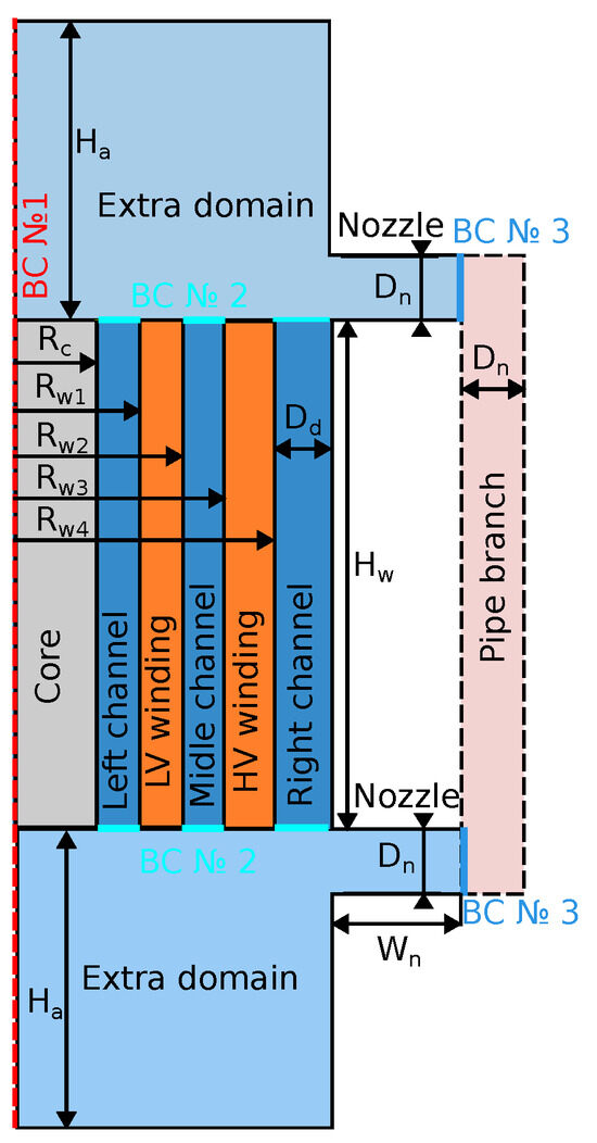 Efficient Numerical Modeling of Oil-Immersed Transformers: Simplified ...