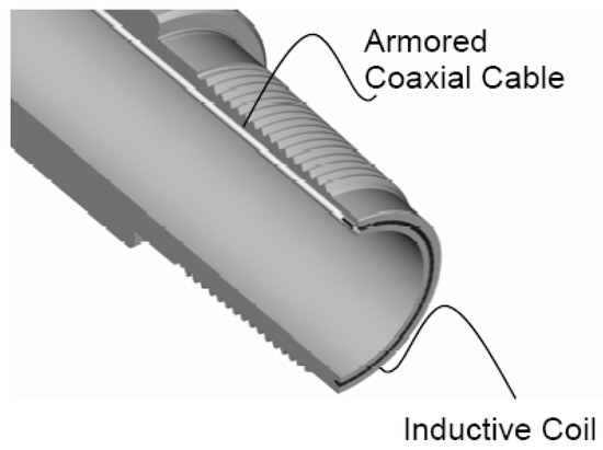 Simulation and Modeling of Data Transmission Process in Boreholes Using ...