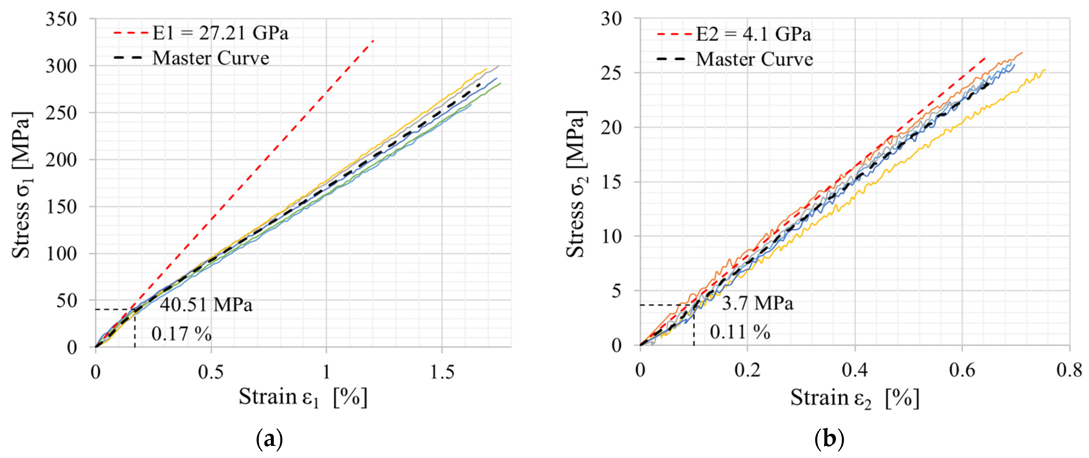 A New CDM-Based Approach for the Nonlinear Numerical Structural ...