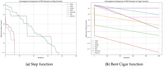 Adaptive Particle Swarm Optimization with Landscape Learning for Global Optimization and Feature ...