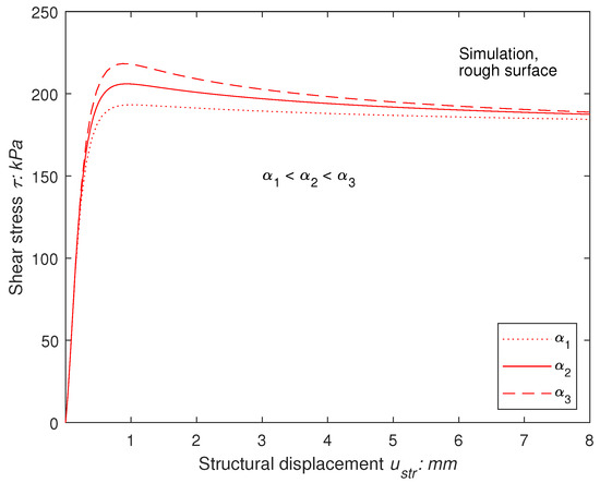 A General Framework to Simulate Soil–Structure Interface Behaviour Using Advanced Constitutive ...